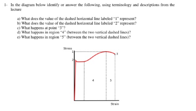 Solved 1- In the diagram below identify or answer the | Chegg.com