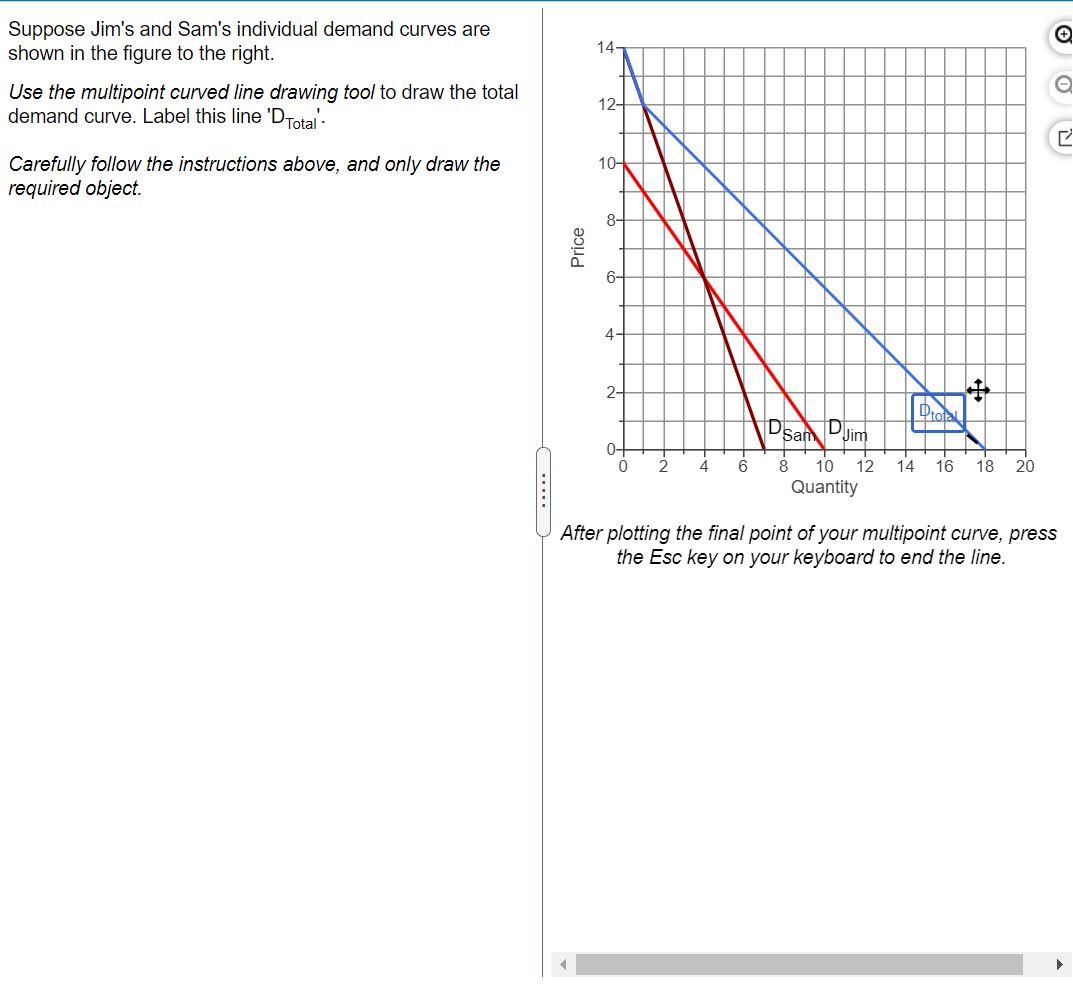 Solved 14- Suppose Jim's and Sam's individual demand curves | Chegg.com