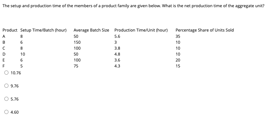 Solved The setup and production time of the members of a | Chegg.com