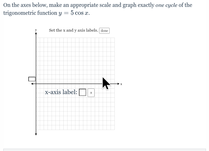 Solved On the axes below, make an appropriate scale and | Chegg.com
