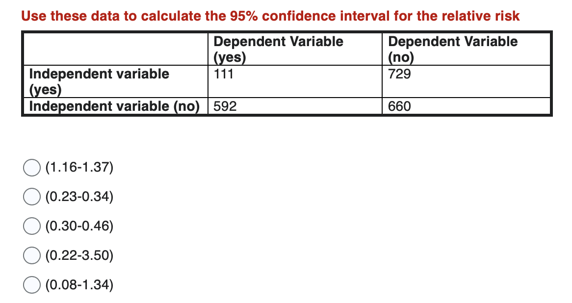 Solved Use these data to calculate the \( 95 \% \) | Chegg.com