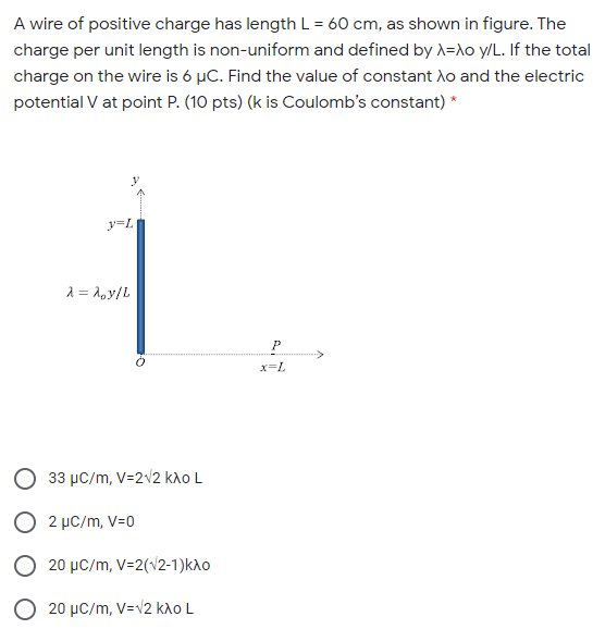 Solved A wire of positive charge has length L = 60 cm, as | Chegg.com