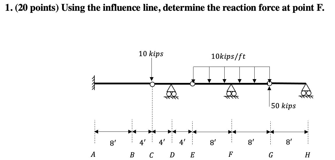 Solved 1. (20 points) Using the influence line, determine | Chegg.com