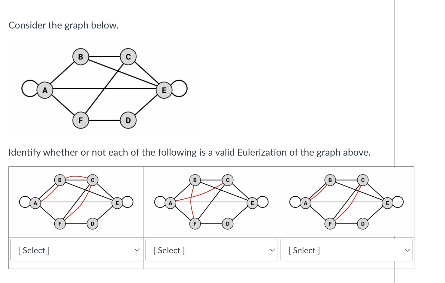 Solved Consider the graph below. Identify whether or not | Chegg.com