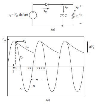 Solved The half-wave rectifier of Fig(a) has 220-Vrms source | Chegg.com
