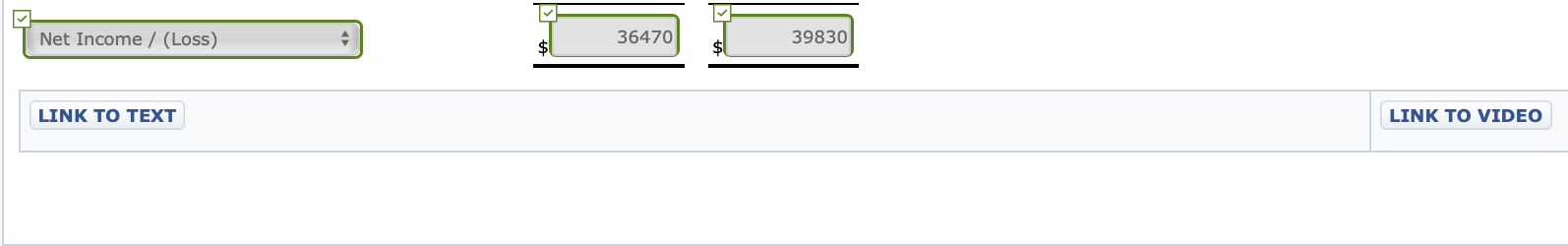 Solved Problem 22-05A (Part Level Submission) The budget | Chegg.com