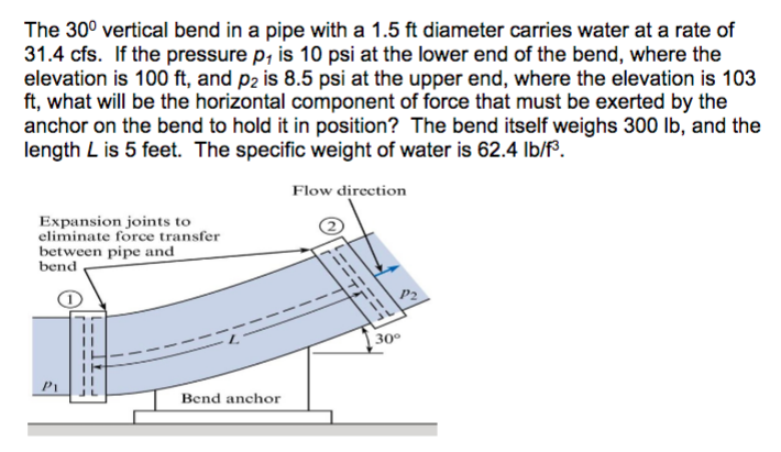 Solved The 30-degree vertical bend in a pipe with a 1.5 | Chegg.com