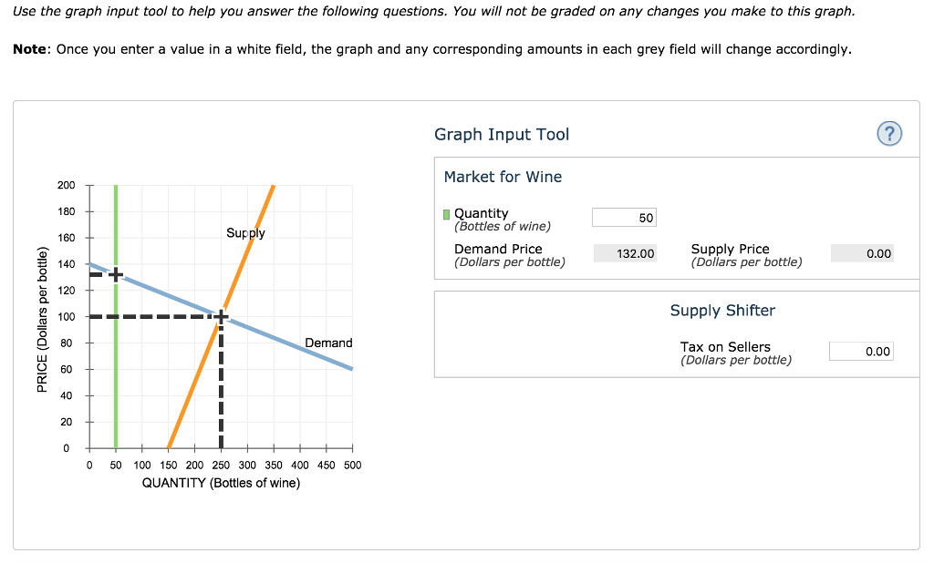 Solved 9. Price elasticity and tax incidence The following | Chegg.com