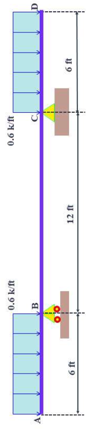 Solved A beam with two identical cantilevers is subjected to | Chegg.com