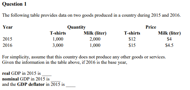 Solved Question 1 The following table provides data on two | Chegg.com