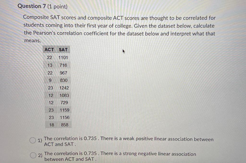 Solved Question 7 (1 point) Composite SAT scores and | Chegg.com