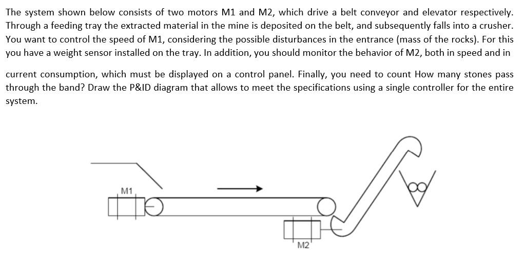 The system shown below consists of two motors M1 and | Chegg.com