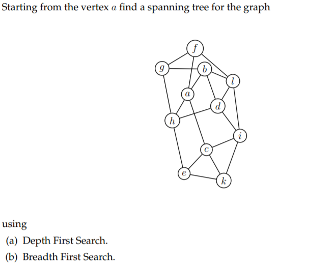 Solved Starting from the vertex a find a spanning tree for | Chegg.com