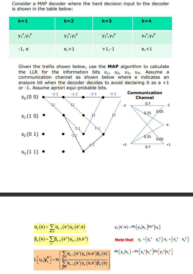 Consider a MAP decoder where the hard decision input | Chegg.com