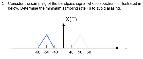 Solved 3. Consider the sampling of the bandpass signal whose | Chegg.com