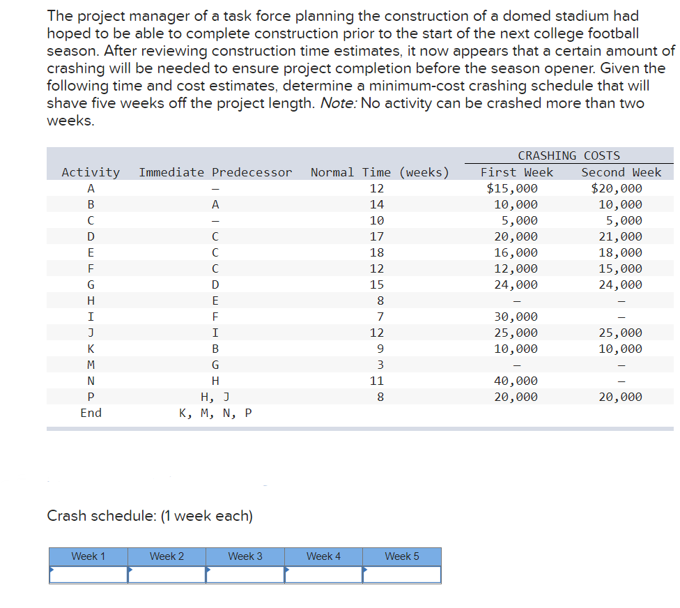 Solved The project manager of a task force planning the | Chegg.com
