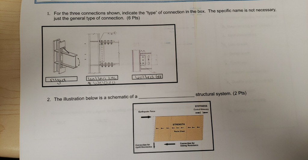 Solved 2) The illustration below is a schematic of a ___ | Chegg.com