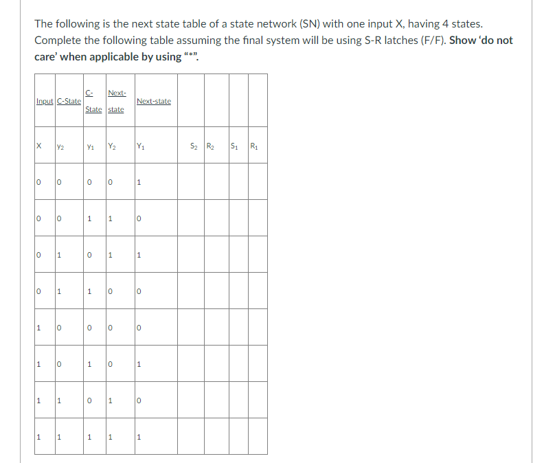 Solved The following is the next state table of a state | Chegg.com