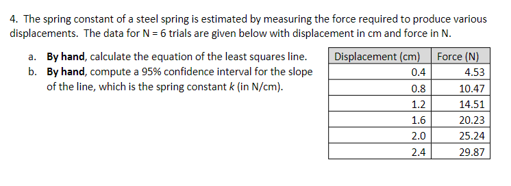 Solved 4. The spring constant of a steel spring is estimated | Chegg.com