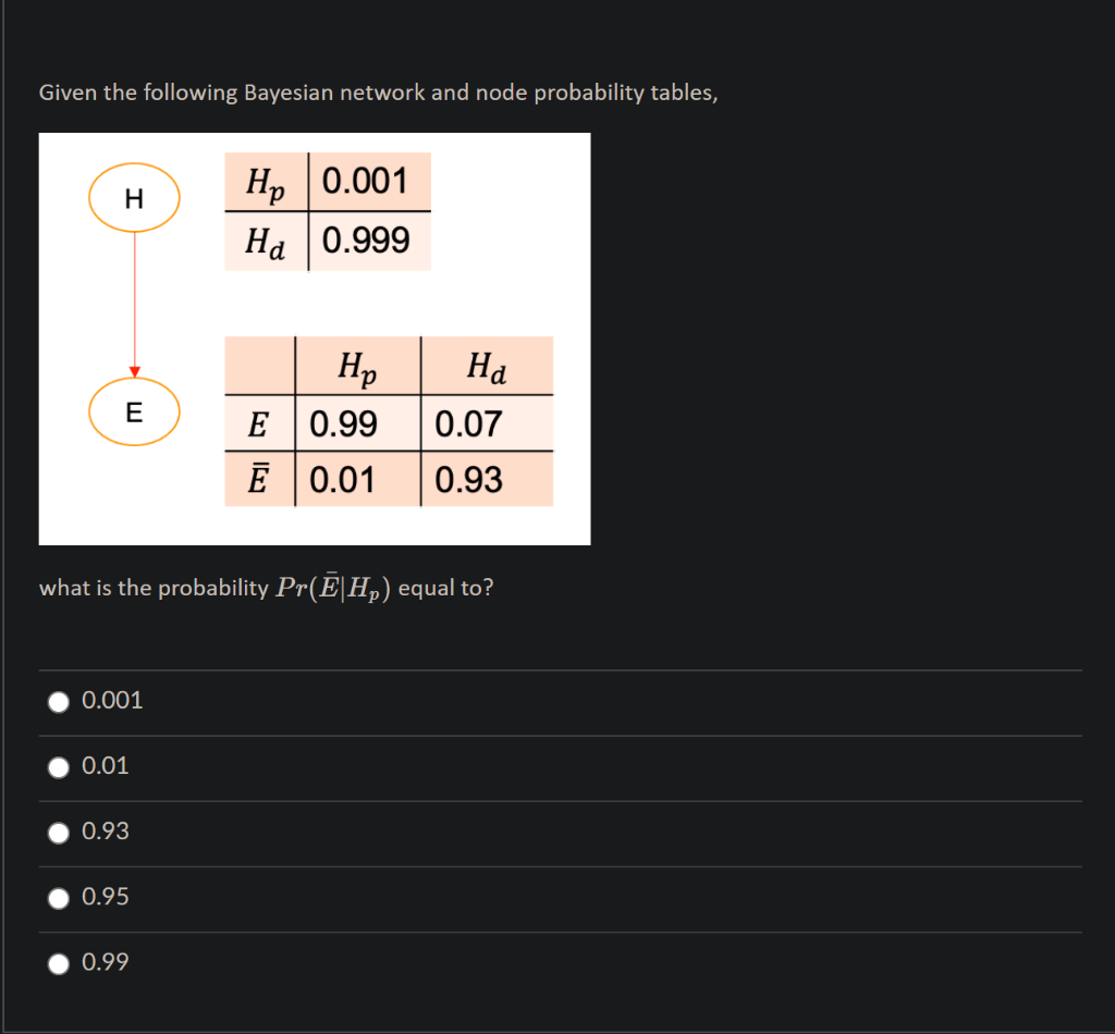 Solved Given the following Bayesian network and node | Chegg.com