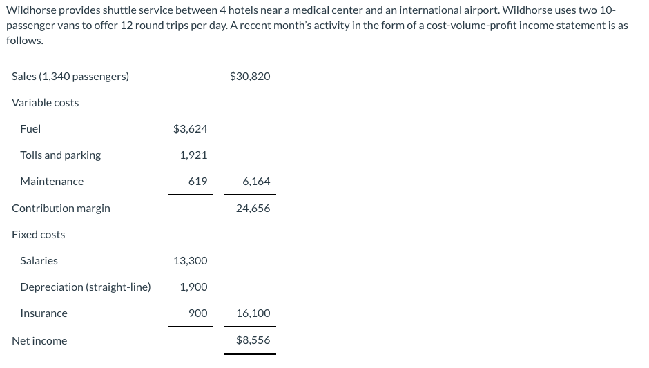 Solved Calculate The Break Even Point In 1 Sales Dollars Chegg