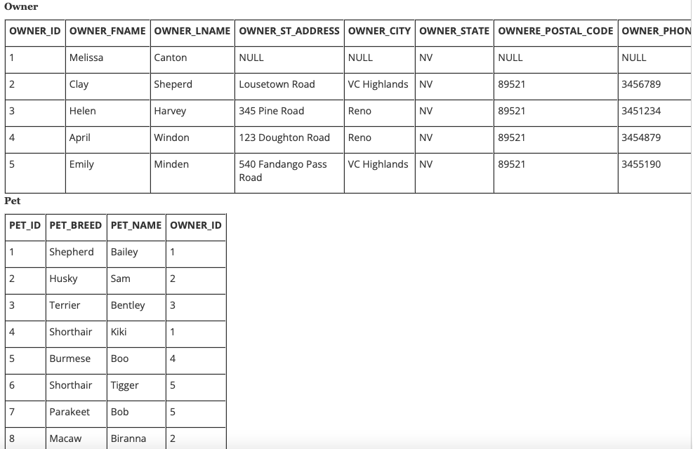 Solved Veterinarian Office Case: Part 2 The veterinarian | Chegg.com