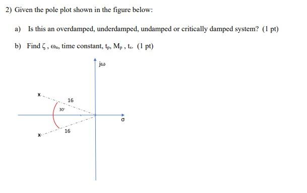 Solved 2) Given the pole plot shown in the figure below: a) | Chegg.com