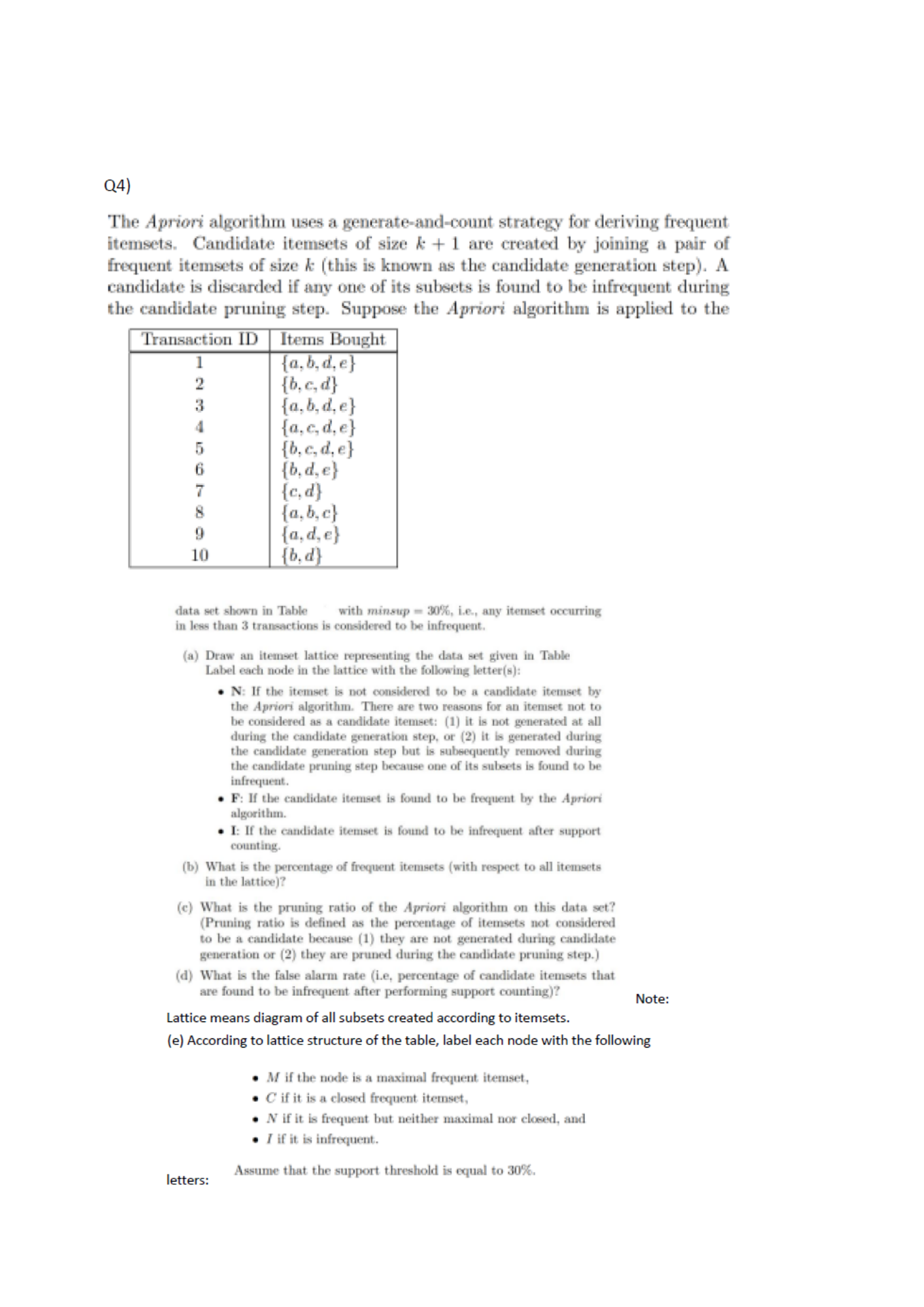 Solved The Apriori algorithm uses a generate-and-count | Chegg.com
