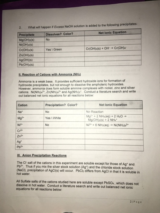 Solved All nitrate salts of the cations and all sodium salts | Chegg.com