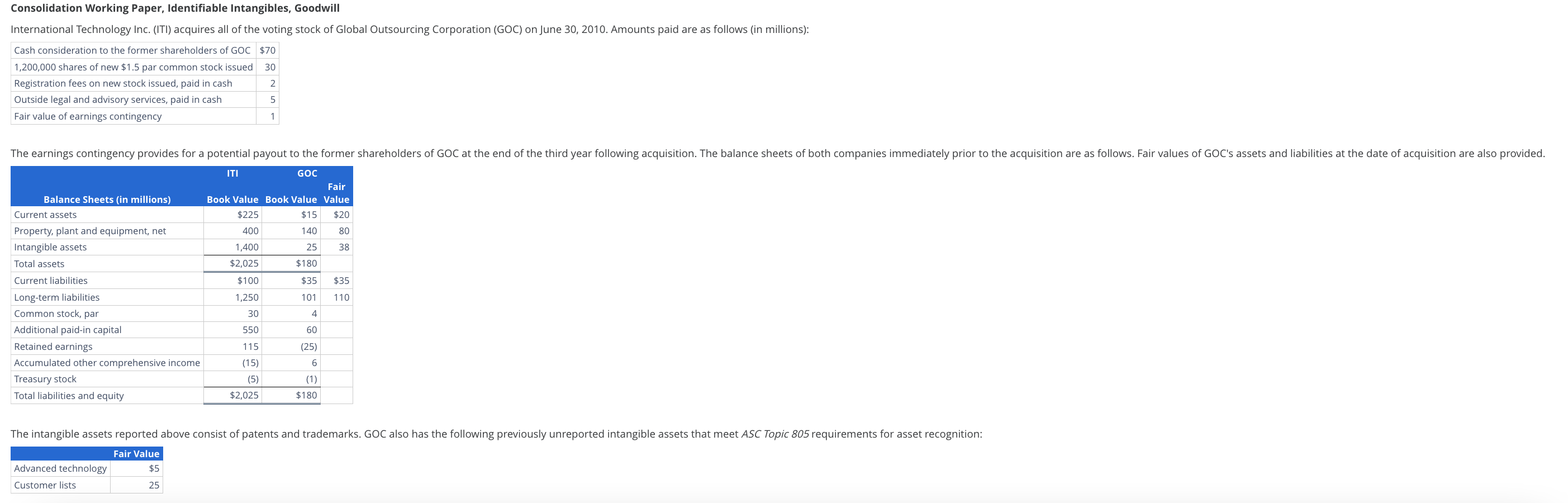 Solved (a) ﻿Prepare the journal entry or entries ITI makes | Chegg.com