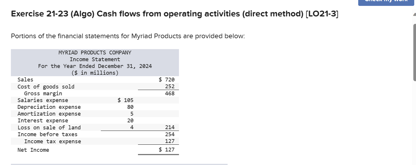 Solved Exercise 21-23 (Algo) Cash flows from operating | Chegg.com