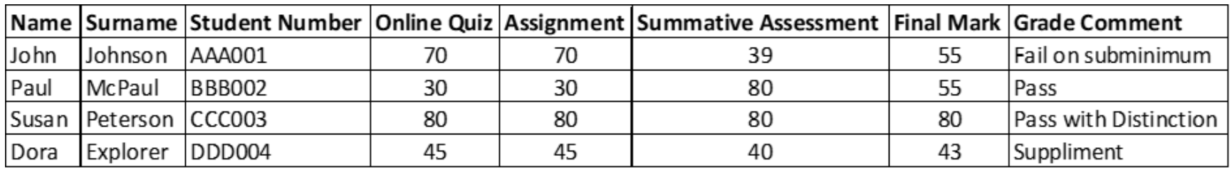 Solved Study the scenario and complete the question(s) that | Chegg.com