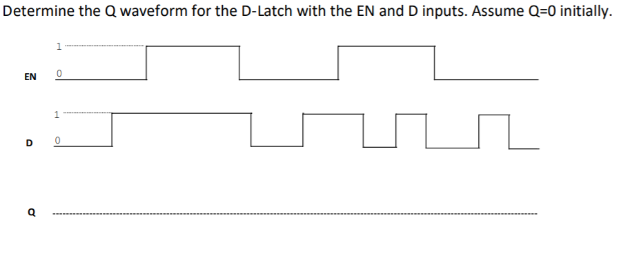 Solved Determine the Q waveform for the D-Latch with the EN | Chegg.com