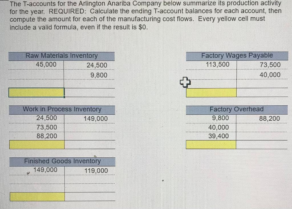 Solved The T-accounts for the Arlington Anariba Company | Chegg.com