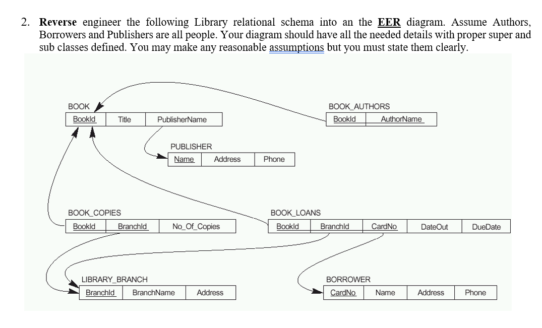 Solved 2. ﻿Reverse engineer the following Library relational | Chegg.com