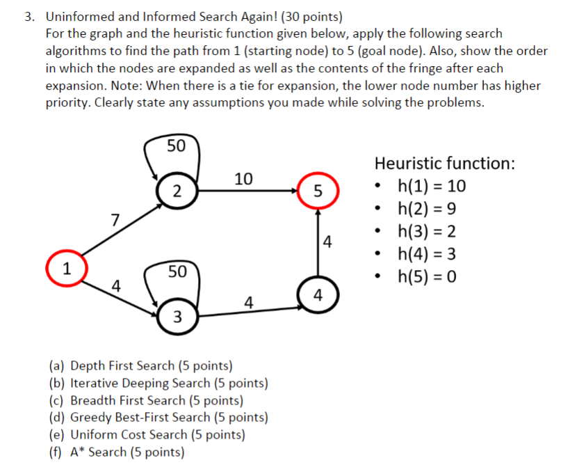 Solved Uninformed and Informed Search Again! (30 points) For | Chegg.com