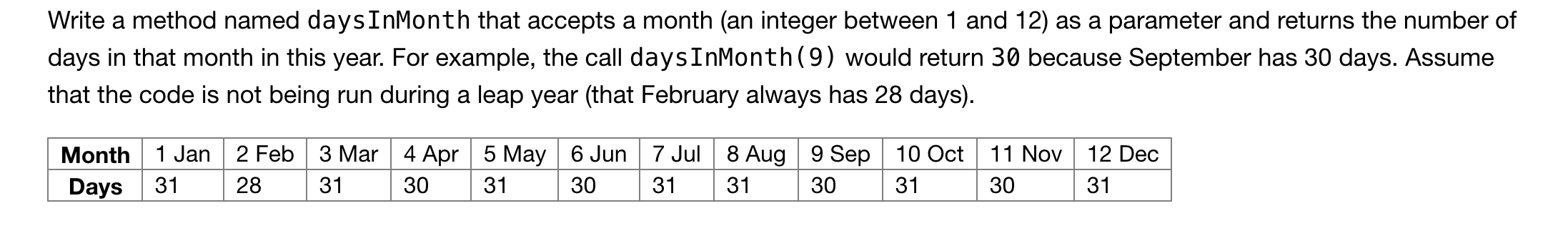 Solved Write a method named daysInMonth that accepts a month | Chegg.com