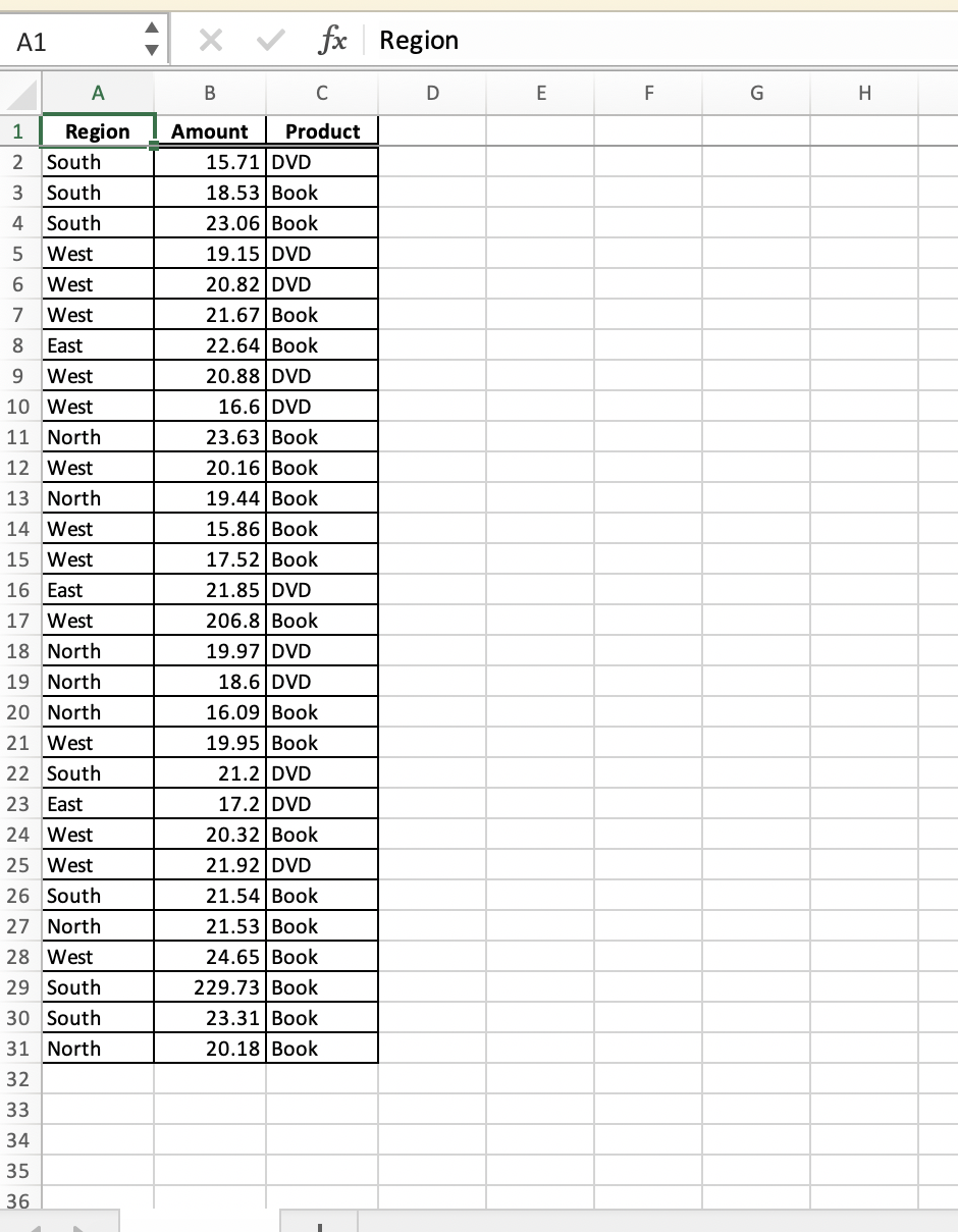 Solved Using PivotTables, find the mean and standard | Chegg.com