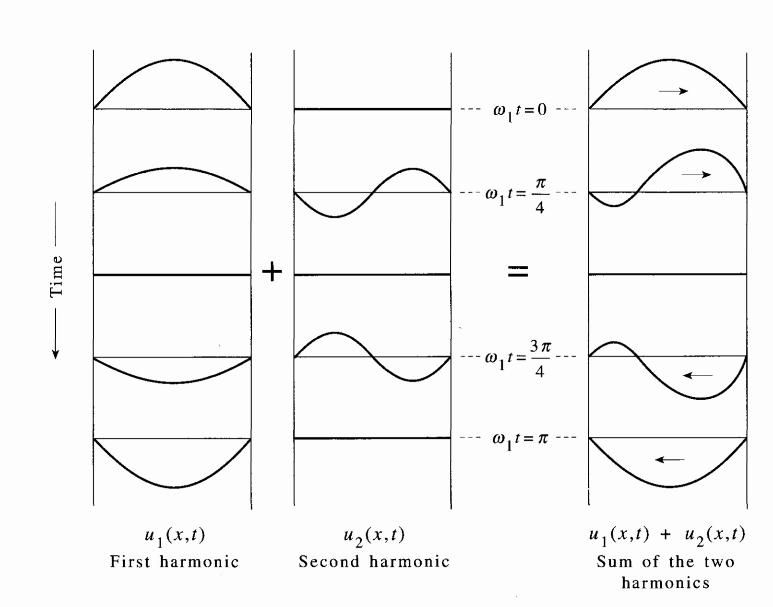 Given Eq. 2.24, how would you recreate Fig. 2.27 on | Chegg.com