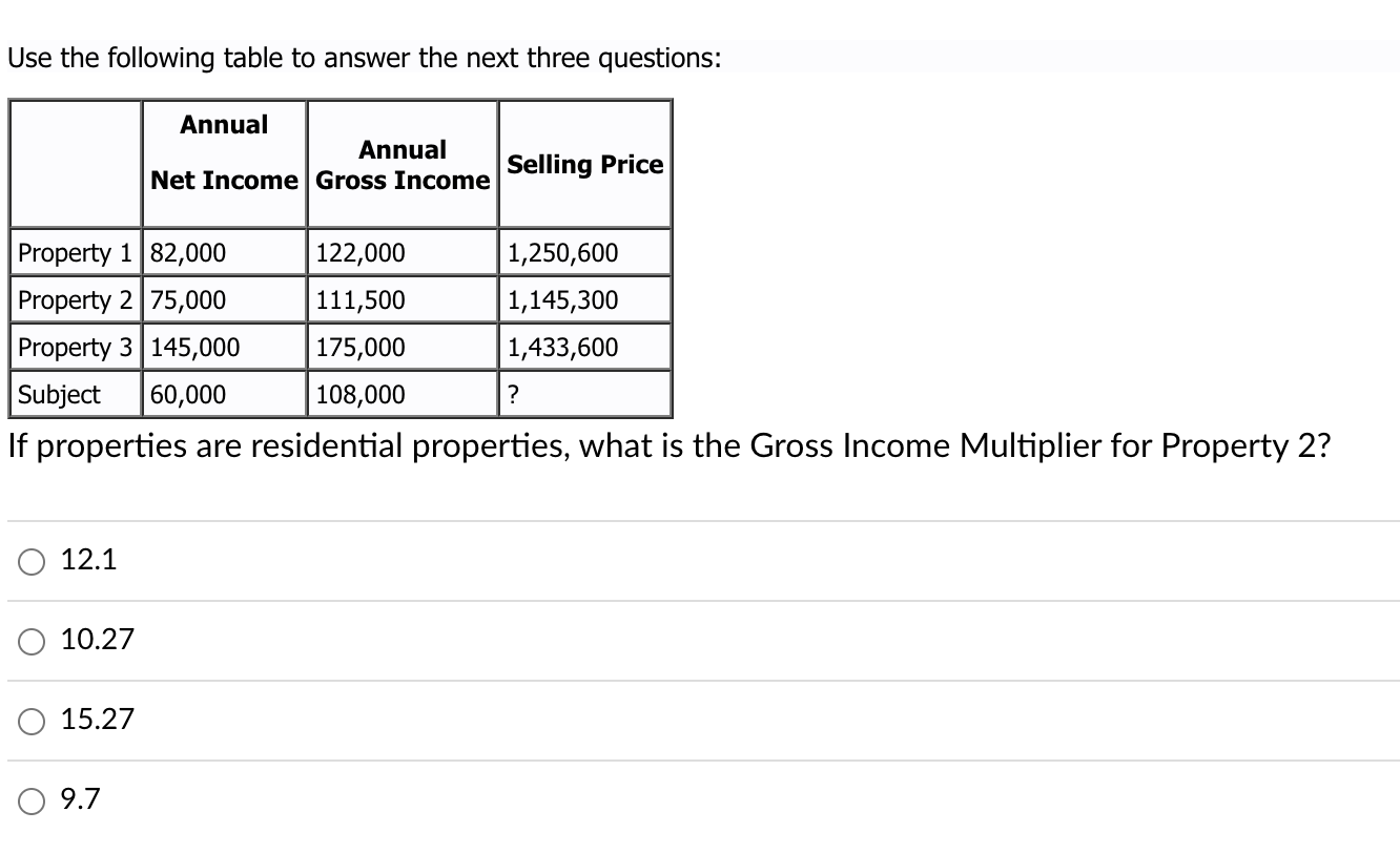 Solved Use the following table to answer the next three | Chegg.com