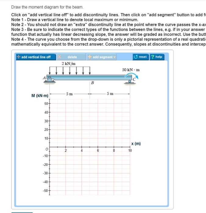 Solved Draw the moment diagram for the beam. Click on "add | Chegg.com