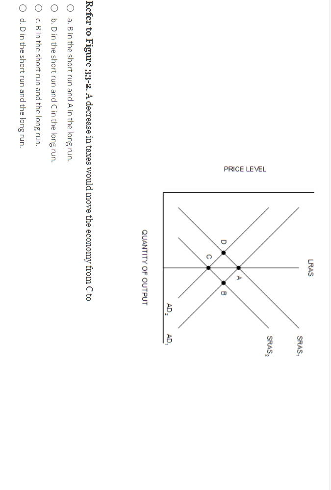 Refer to Figure 33-2. A decrease in taxes would move | Chegg.com