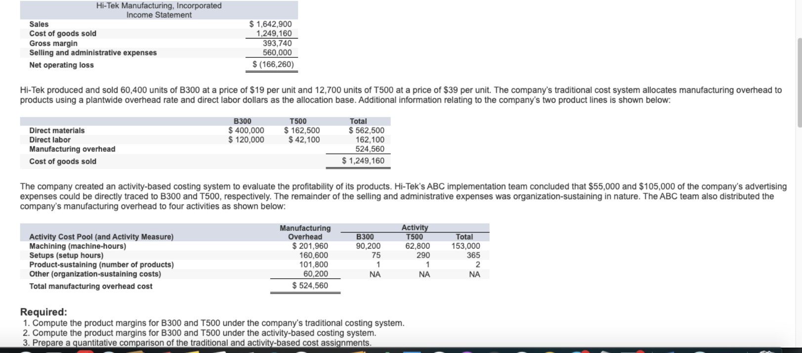 Solved Hi-Tek Manufacturing, Incorporated, makes two | Chegg.com