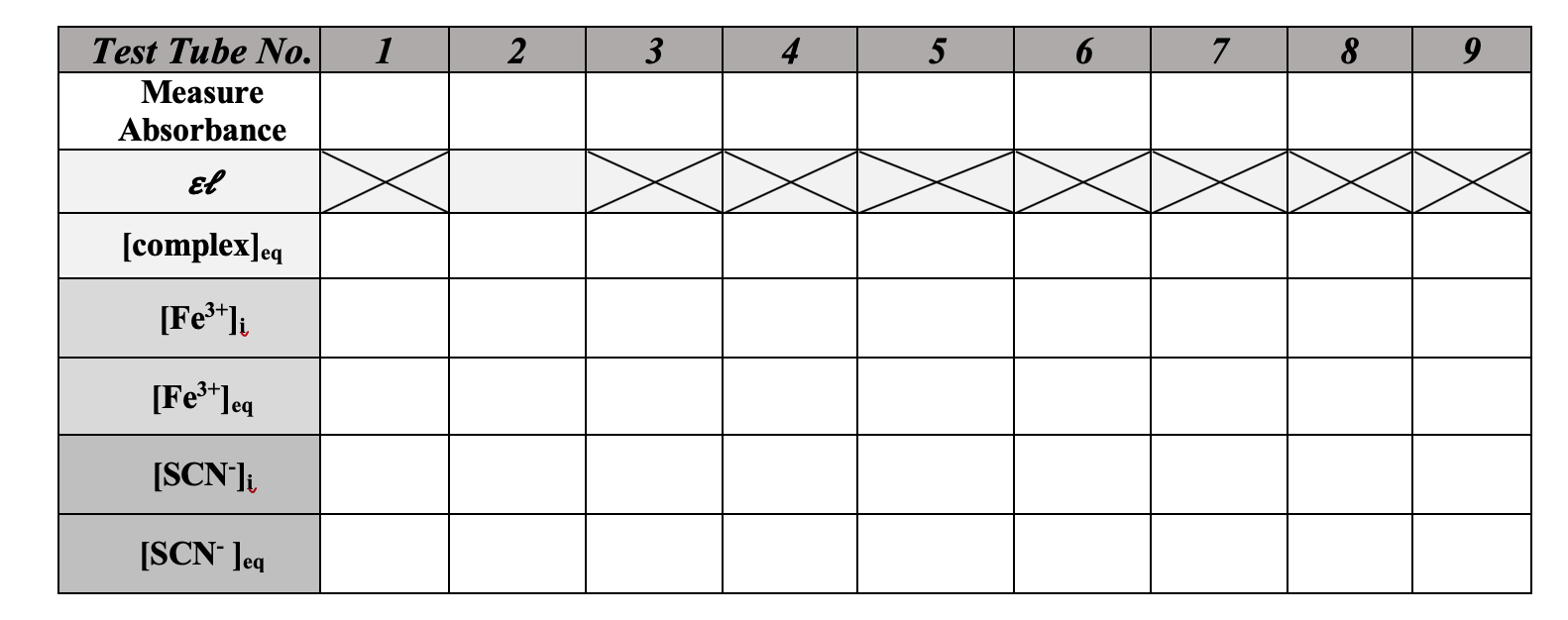 Solved - Molarity of the Fe3+ solution (to 3 significant | Chegg.com
