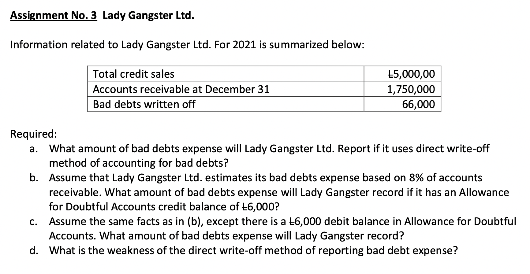 Solved Information related to Lady Gangster Ltd. For 2021 is | Chegg.com