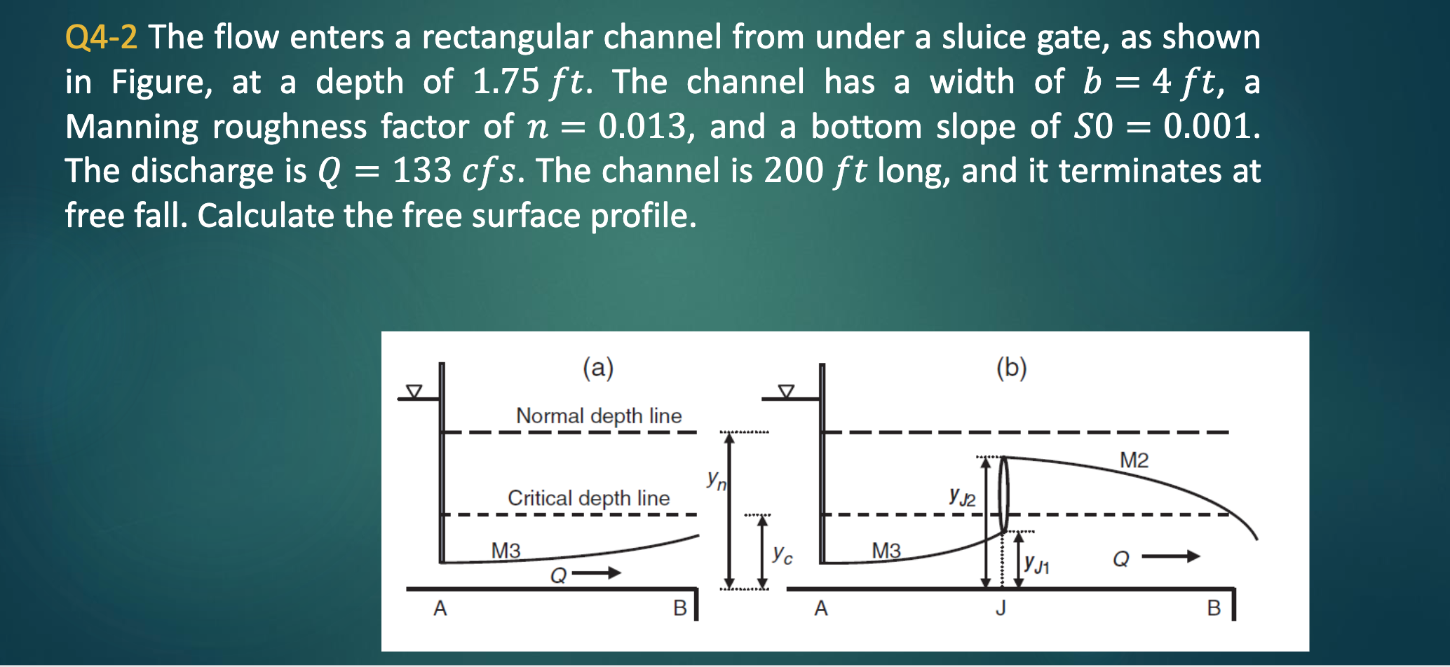 Solved 2 Q4-2 The flow enters a rectangular channel from | Chegg.com