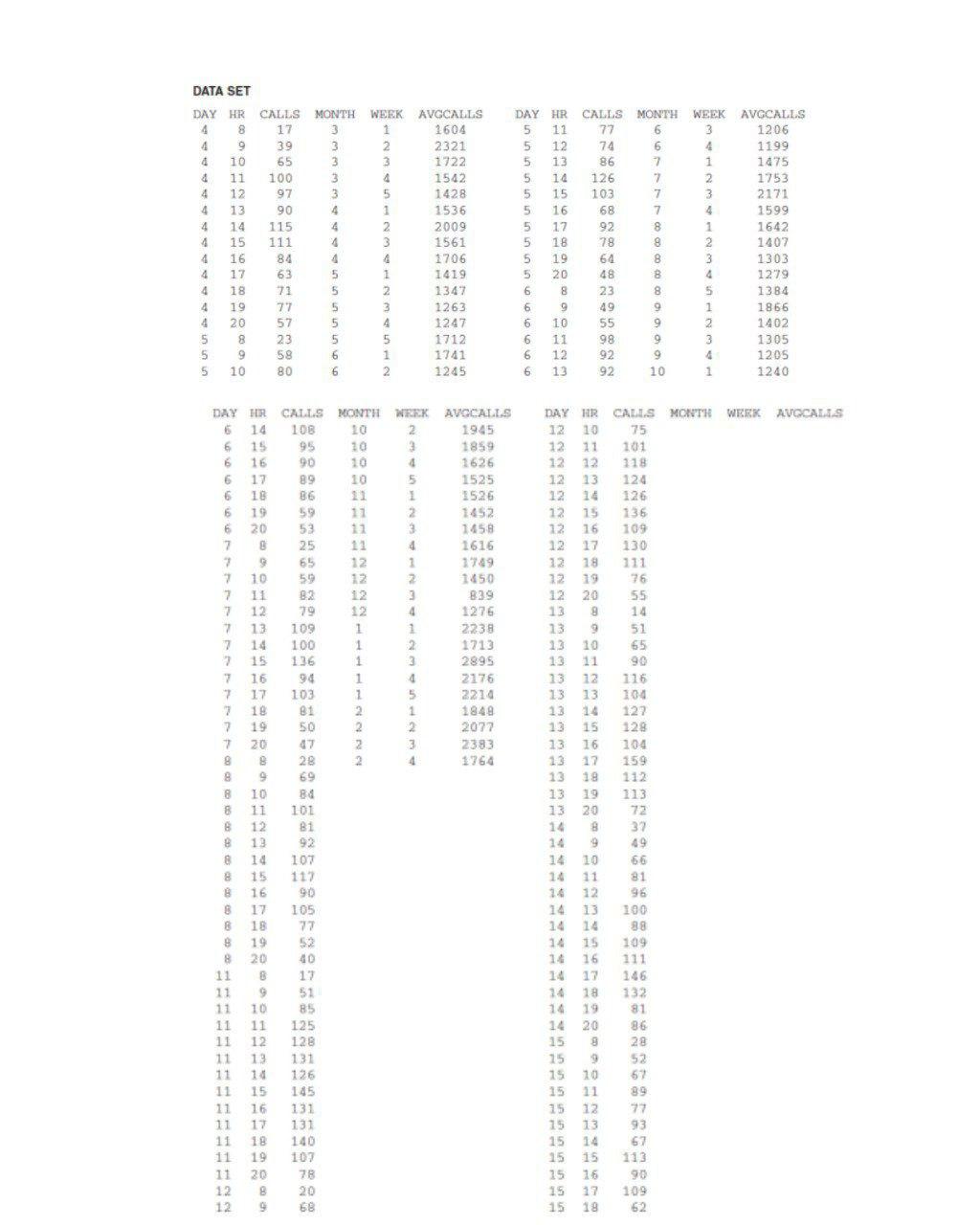 Task: Create a Visualization graph or thru excel | Chegg.com