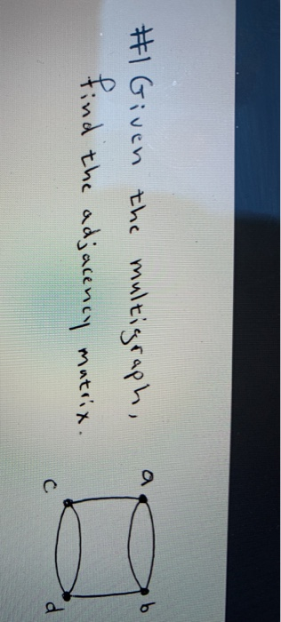 Solved #1 Given the multigraph, find the adjacency matrix. | Chegg.com