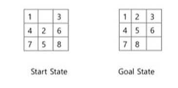 Solved There is The 8-puzzle problem. Solve the problem | Chegg.com