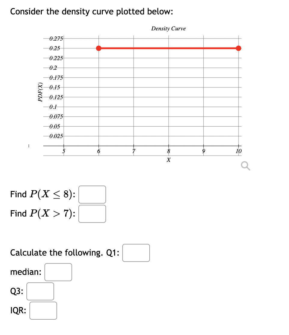 Solved Consider the density curve plotted below: Find P(X≤8) | Chegg.com